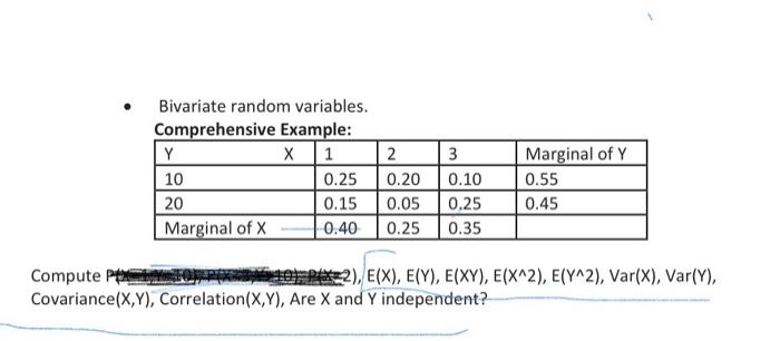 Bivariate Random Variables Combrehensive Examble