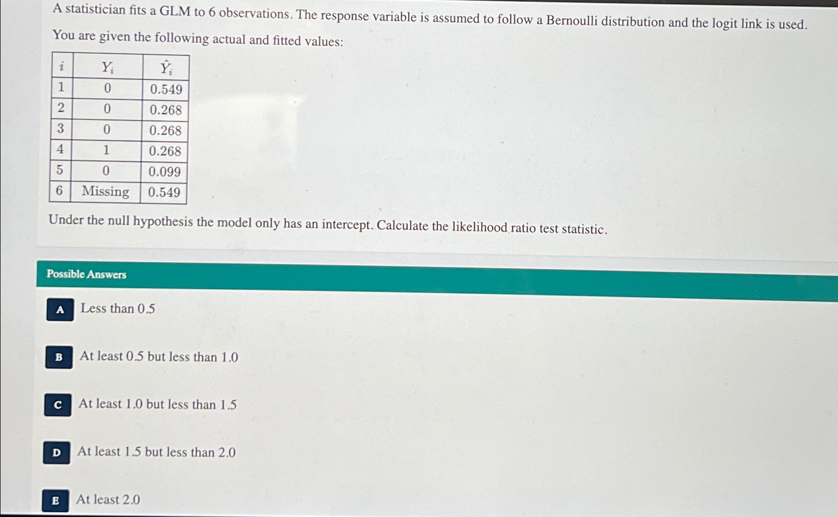 Solved A statistician fits a GLM to 6 ﻿observations. The | Chegg.com