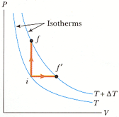 Solved How does the internal energy of an ideal gas change | Chegg.com