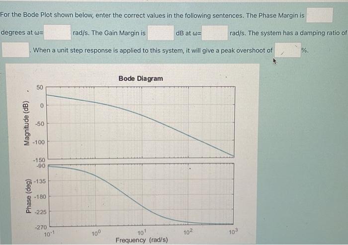 Solved Gor the Bode Plot shown below, enter the correct | Chegg.com
