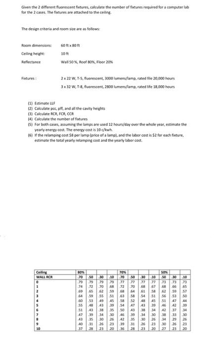Solved Given the 2 different fluorescent fixtures, calculate | Chegg.com