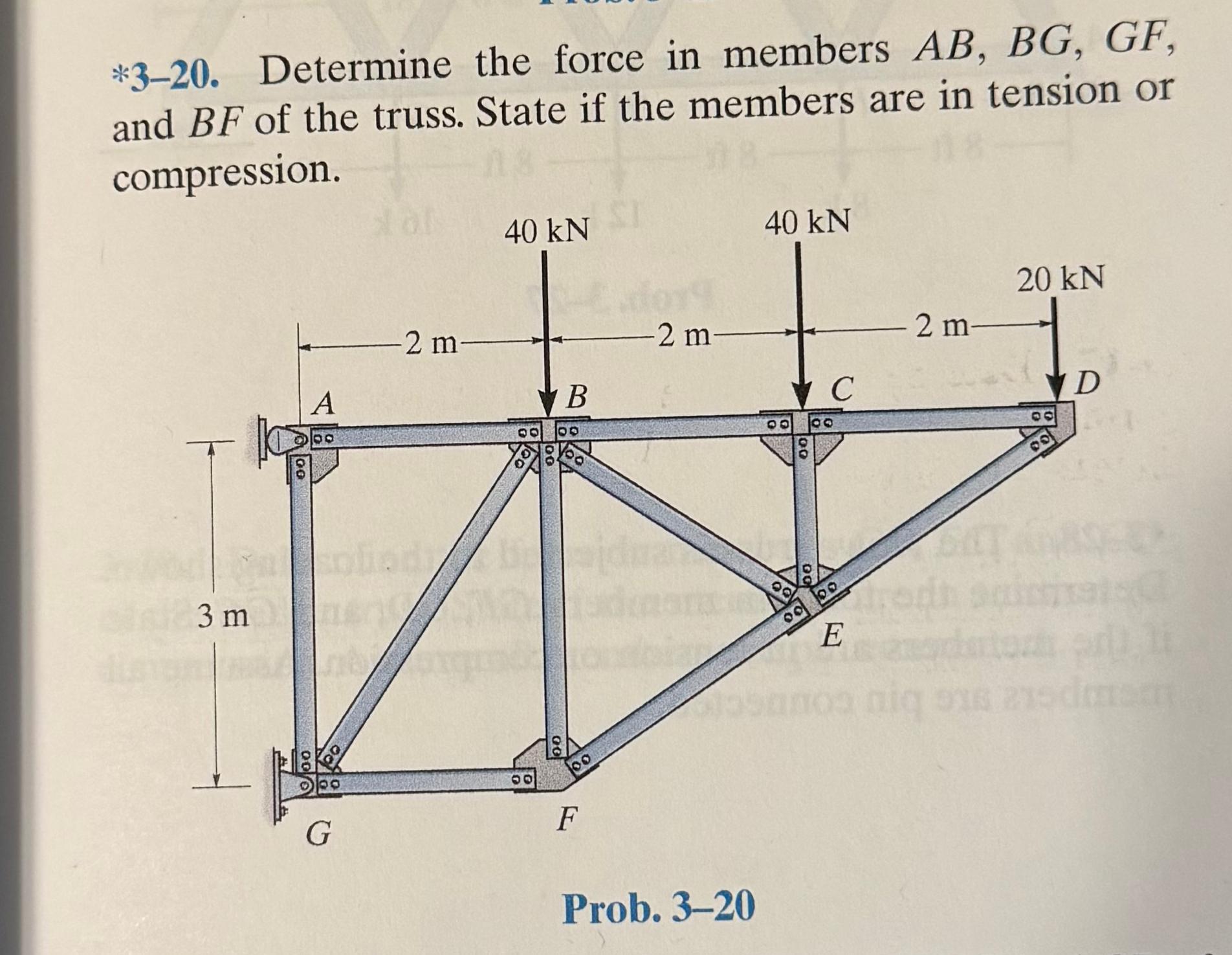 Solved *3-20. ﻿Determine the force in members AB,BG,GF, ﻿and | Chegg.com