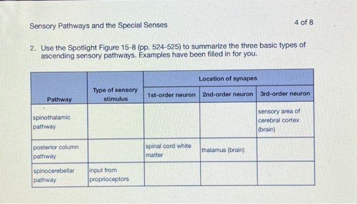 Solved Sensory Pathways and the Special Senses. 2. Use the | Chegg.com