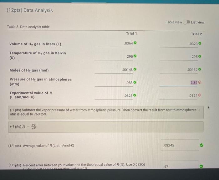 Solved REPORT SUMMARY Experimental Data Table 1. | Chegg.com