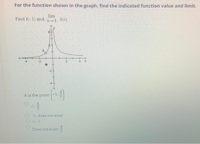 Solved For the function shown in the graph, find the | Chegg.com