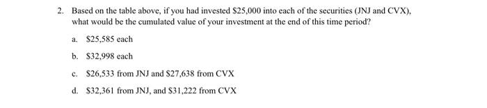 Solved \begin{tabular}{|c|c|c|} \hline Date & R(JN) & R(CVX) | Chegg.com