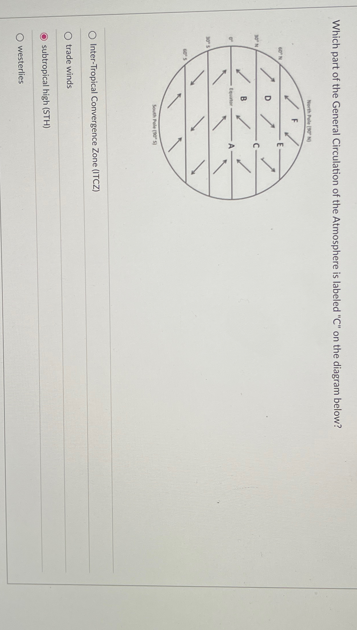 Solved Which part of the General Circulation of the | Chegg.com