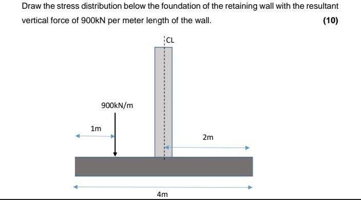 Solved Draw the stress distribution below the foundation of | Chegg.com