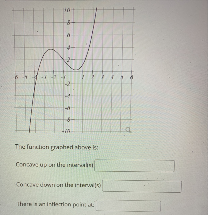 Solved HO+ 8 6 4 NO -6 -5 -4 -3 -2 -1 -2 1 2 3 4 5 6 -4 -6 | Chegg.com