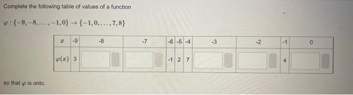 Solved Complete the following table of values of a function | Chegg.com