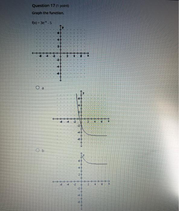 Solved Question 17 (1 point) Graph the function. f(x) - | Chegg.com