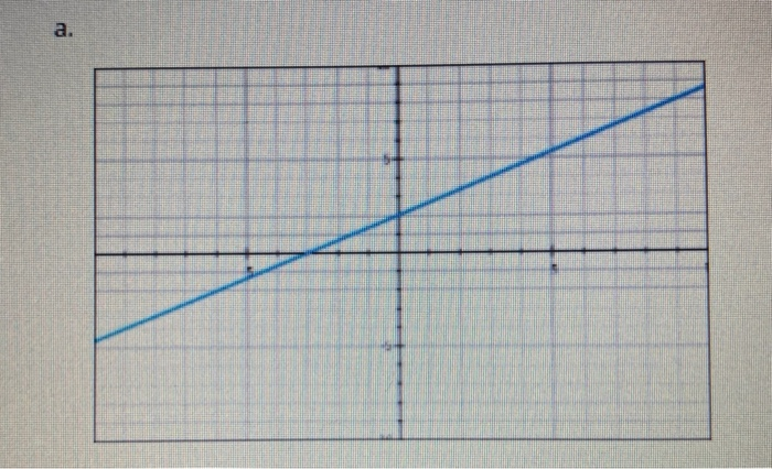 Solved Match each equation in column A with its appropriate | Chegg.com