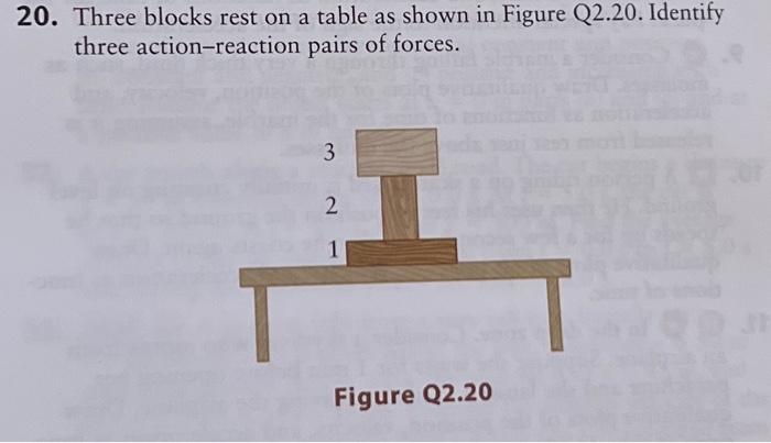 Solved 20. Three blocks rest on a table as shown in Figure | Chegg.com