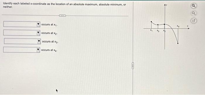 Solved Identify each labeled x-coordinate as the location of | Chegg.com