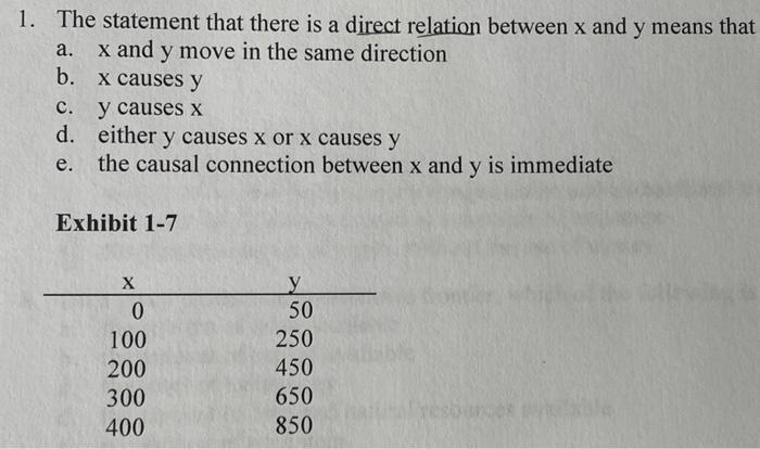 Solved 1. The statement that there is a direct relation | Chegg.com