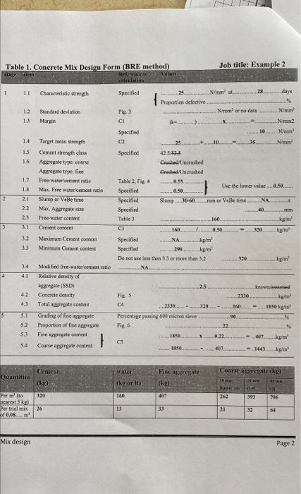 Solved BRE Mix Design Example 2 . . . . CALCULATE MIX | Chegg.com