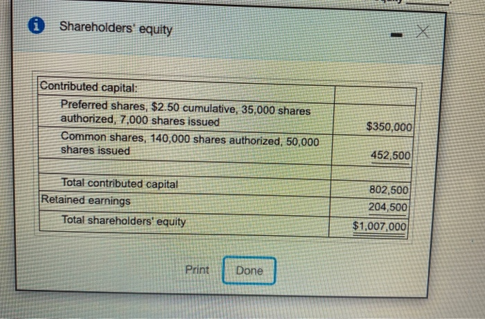 Solved The shareholders' equity section of the balance sheet | Chegg.com