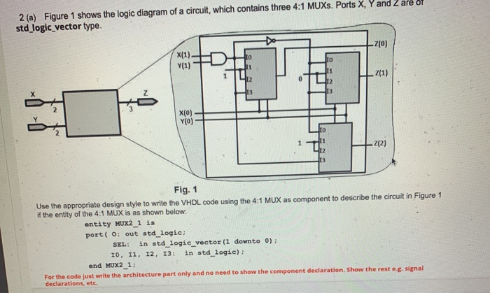 Solved 2 (a) Figure 1 shows the logic diagram of a circuit, | Chegg.com