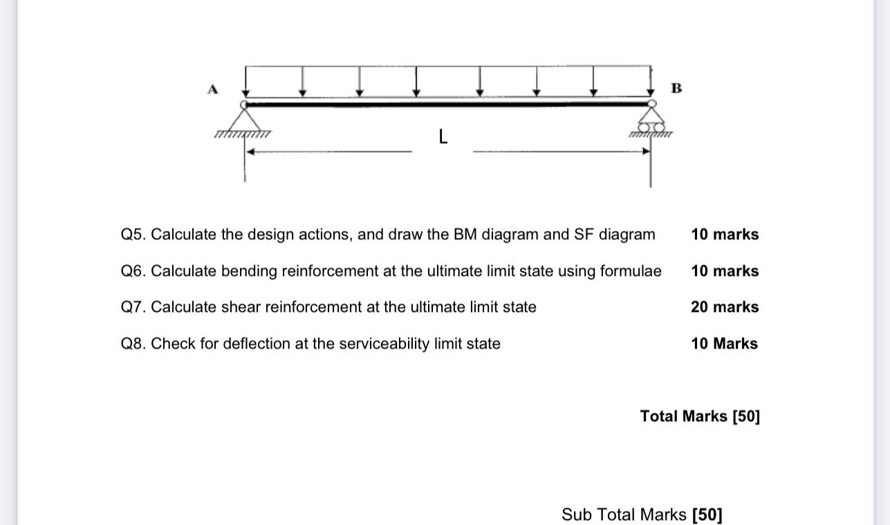 Solved Q5. ﻿Calculate the design actions, and draw the BM | Chegg.com
