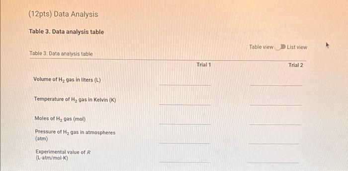 Solved Table 1. Experimental data table Table 1. | Chegg.com