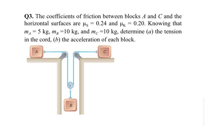 Solved Q3. The coefficients of friction between blocks A and | Chegg.com