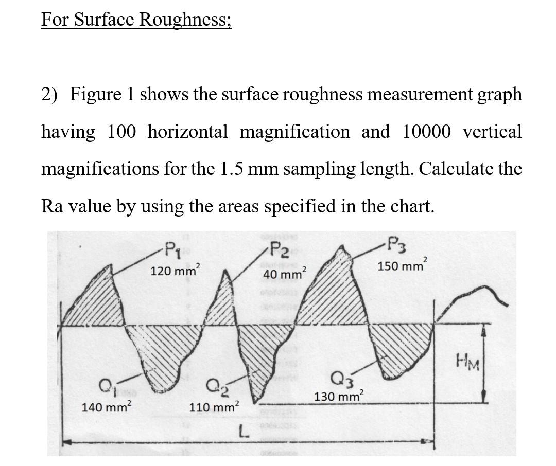 Solved For Surface Roughness; 2) Figure 1 shows the surface | Chegg.com