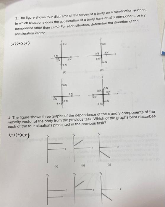 Solved 3. The figure shows four diagrams of the forces of a | Chegg.com