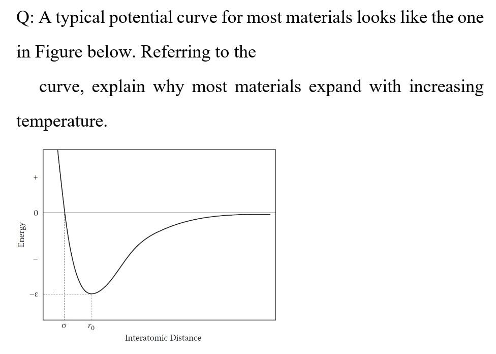 Solved Q: A typical potential curve for most materials looks | Chegg.com