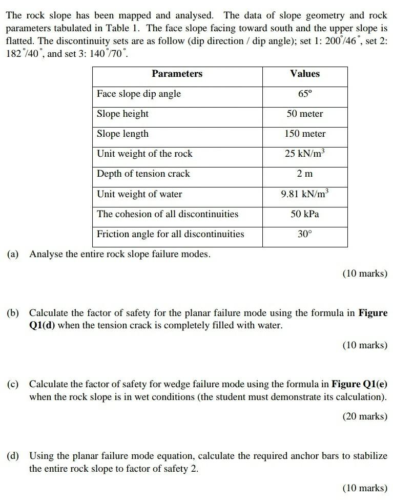 Solved The rock slope has been mapped and analysed. The data | Chegg.com