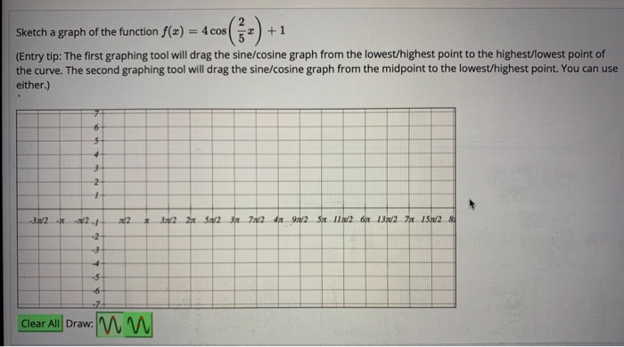 Solved CRN Sketch a graph of the function f(x) = 4 cos 5 +1 | Chegg.com
