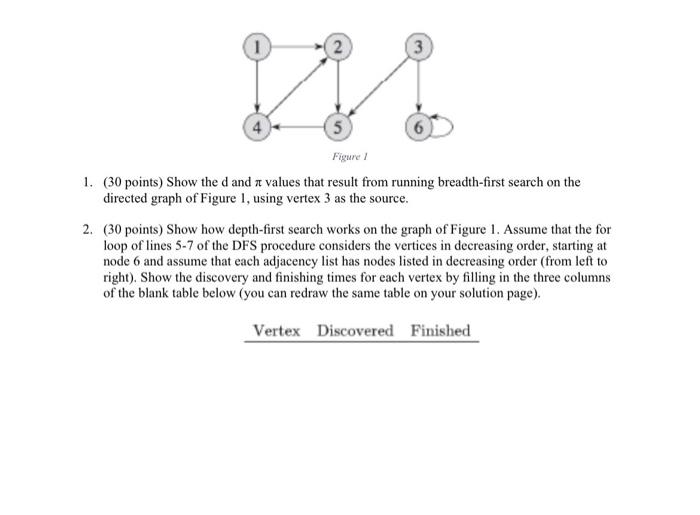 Solved 1. ( 30 points) Show the d and π values that result | Chegg.com