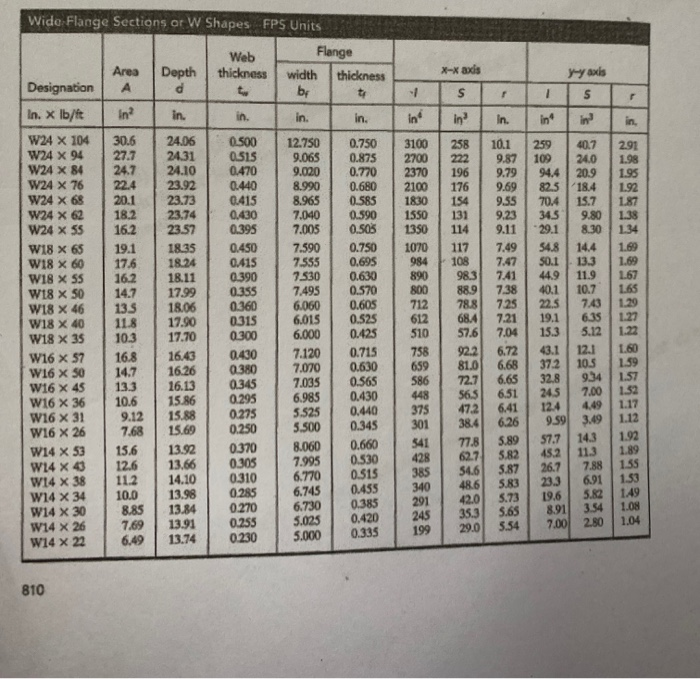 (5) Using table5.3 in the lecture file find the % | Chegg.com