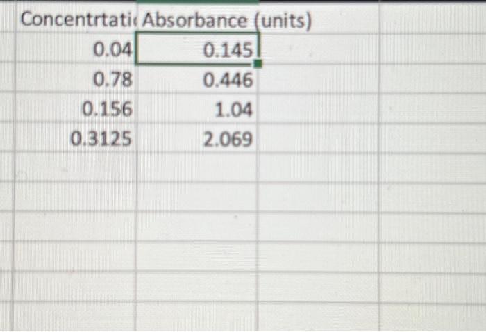 Solved Using the information contained bellow, please show | Chegg.com