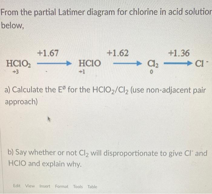 Solved From the partial Latimer diagram for chlorine in acid | Chegg.com
