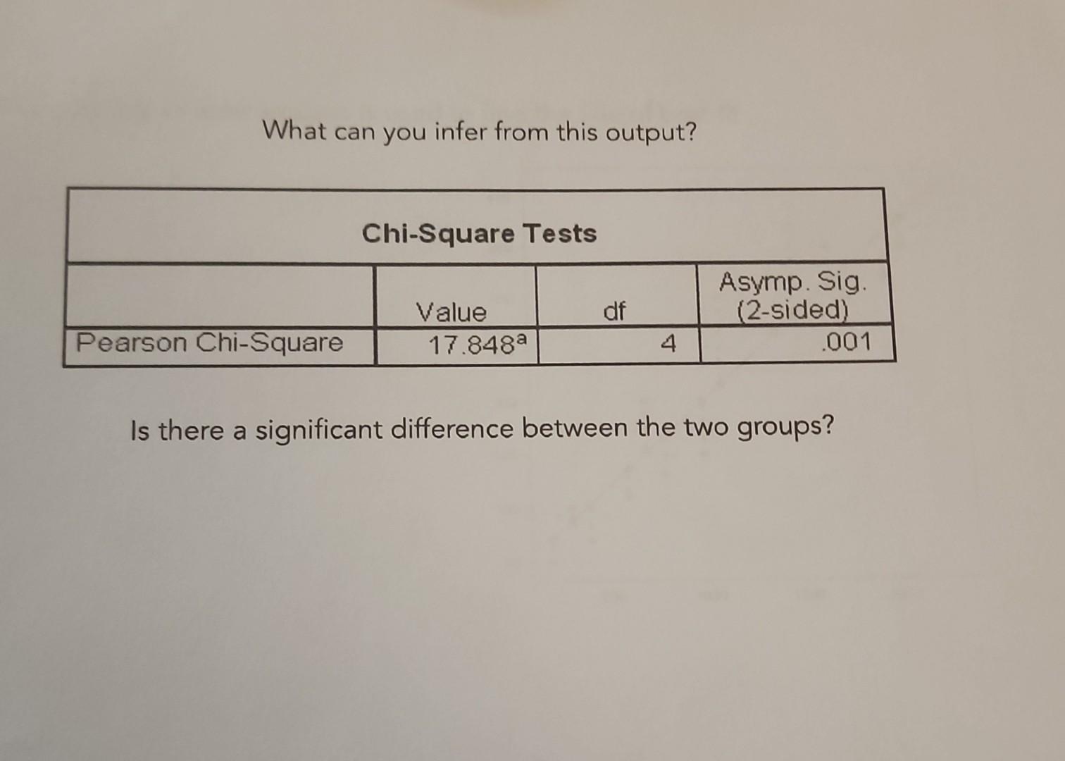 Solved What can you infer from this output? Is there a | Chegg.com
