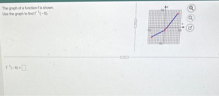 Solved The graph of a function f is shown. Use the graph to | Chegg.com