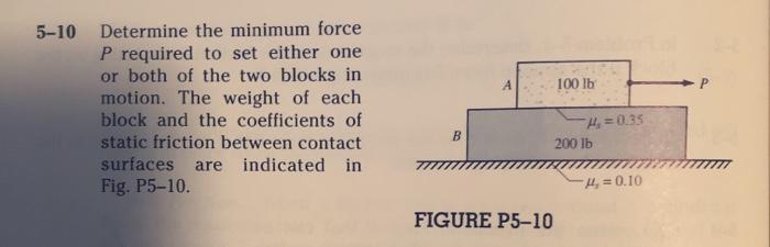 Solved А 100 lb 5-10 Determine the minimum force P required | Chegg.com