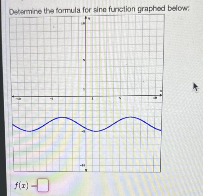 Solved f(x)= | Chegg.com