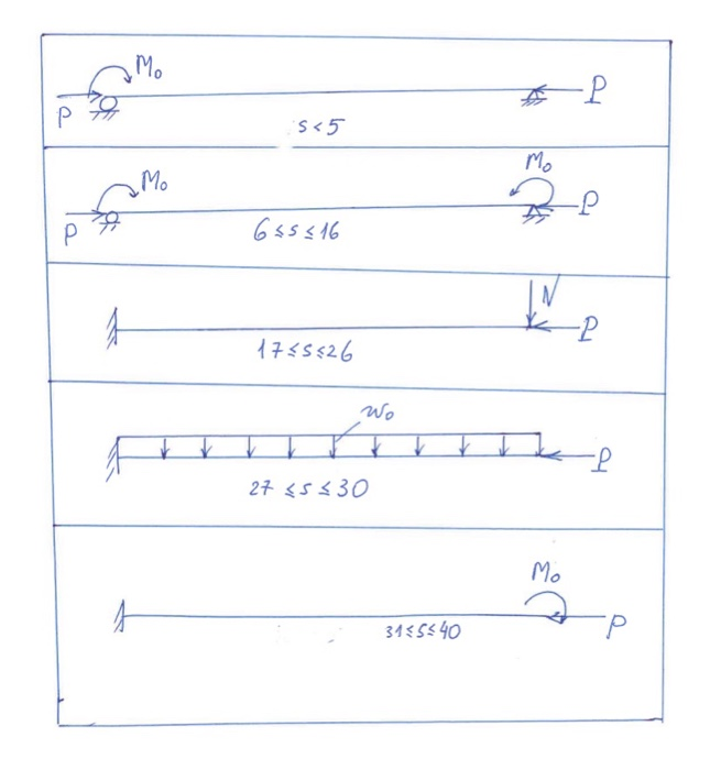 Solved Problem 2 Consider the uniform column. The column is | Chegg.com