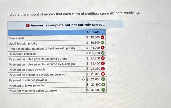 Solved Creditors of Jones Corporation are considering | Chegg.com