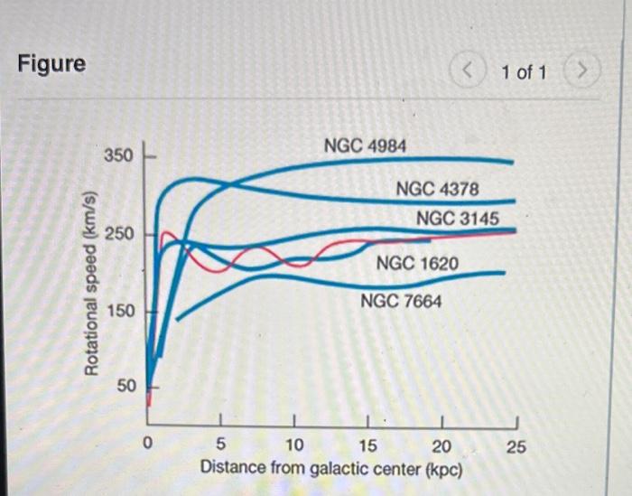 Solved Based on the data in (Figure 1) in the textbook, | Chegg.com
