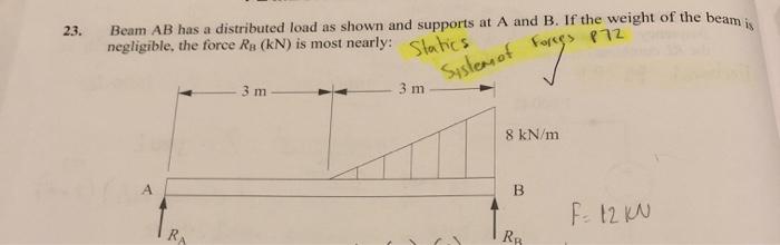 Solved 23. Beam AB has a distributed load as shown and | Chegg.com