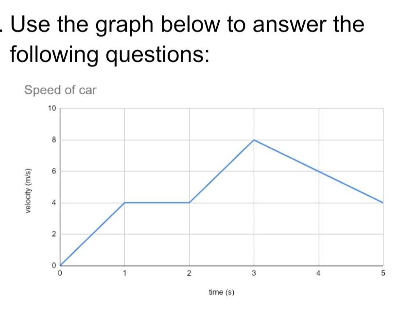 Solved Use the graph below to answer the following | Chegg.com