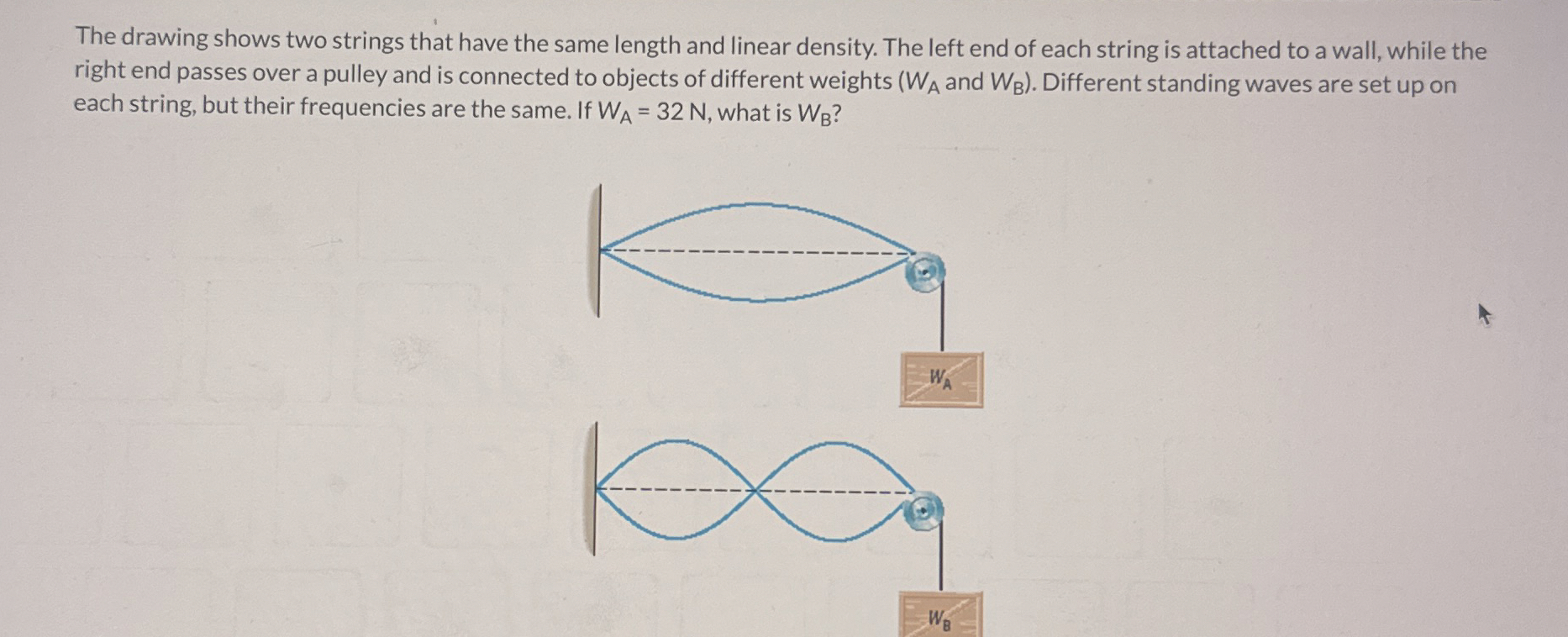 Solved The drawing shows two strings that have the same | Chegg.com