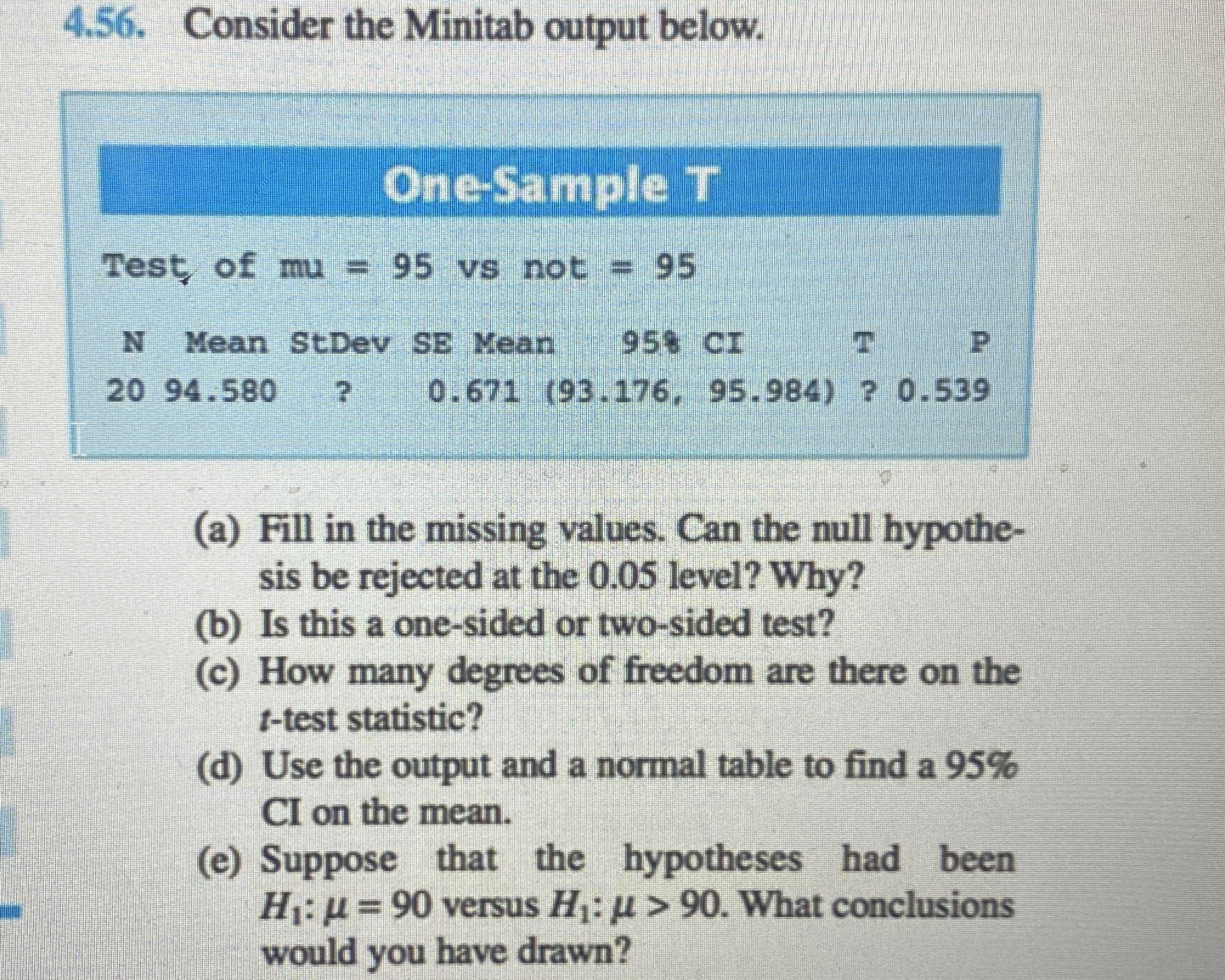 Solved 4.56. ﻿Consider the Minitab output below.Onesample | Chegg.com