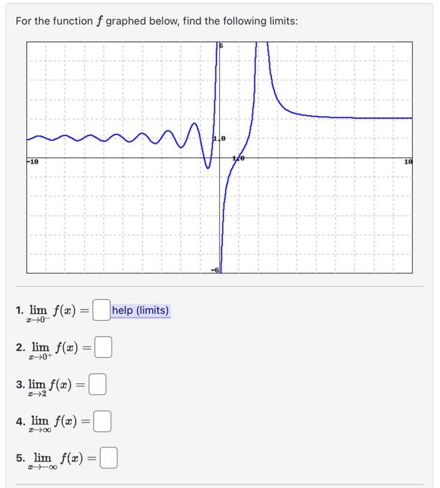 Solved For the function f graphed below, find the following | Chegg.com