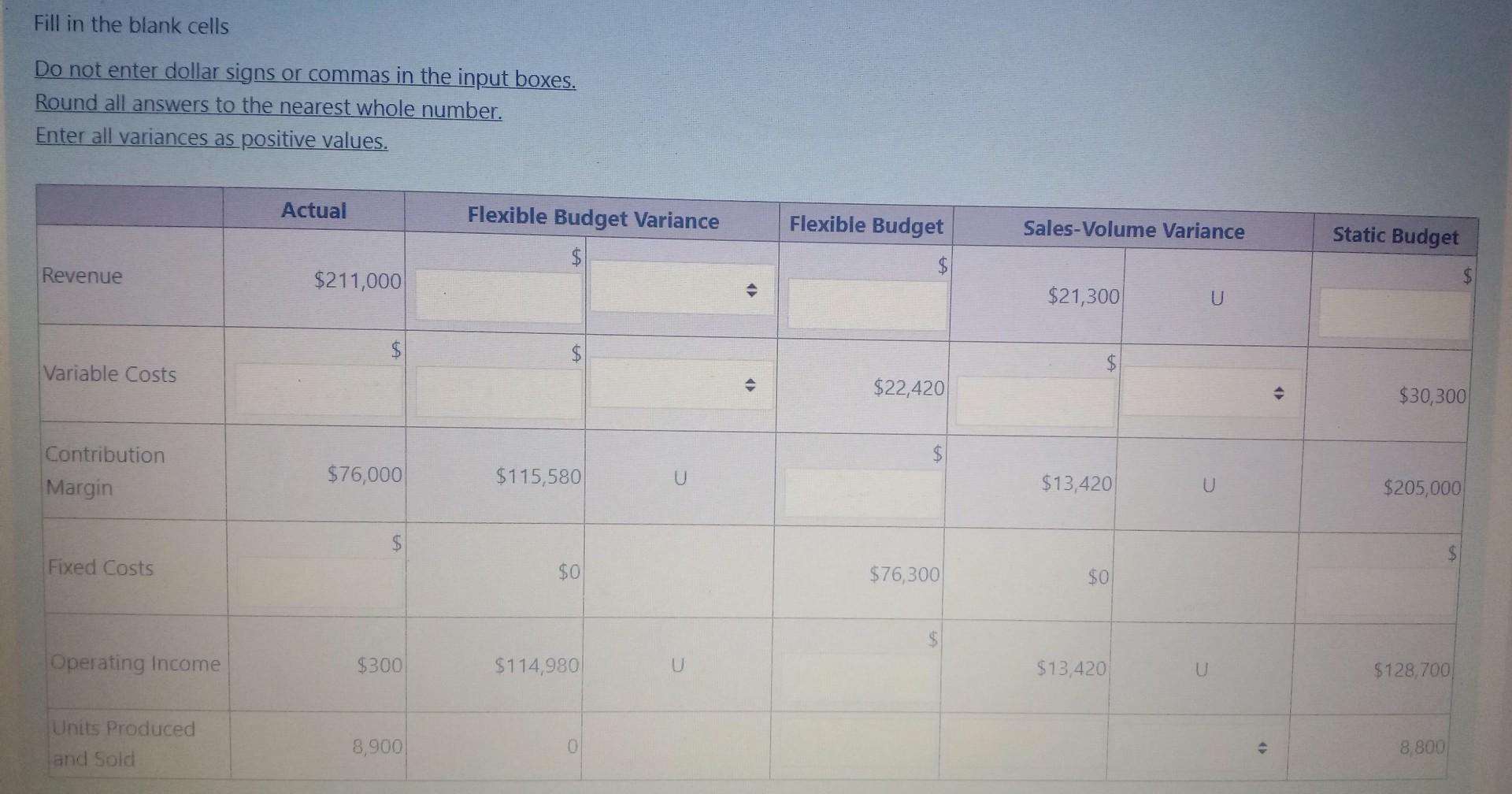 Solved Fill in the blank cells Do not enter dollar signs or | Chegg.com