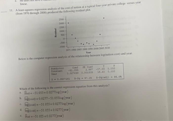 Solved 11. A least-squares regression analysis of the cost | Chegg.com