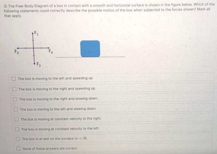 Solved 3) The Free-Body Diagram of a box in contact with a | Chegg.com