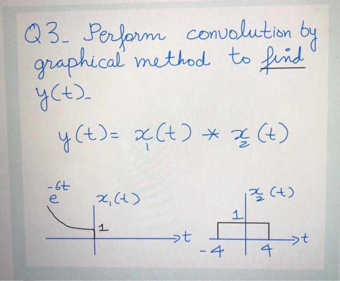 Solved by 앱 Q3. Perform convolution graphical method to find | Chegg.com